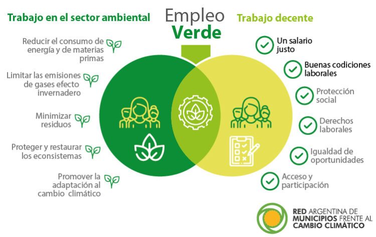 Desafío empleos verdes: perfil profesional y desarrollo sostenible