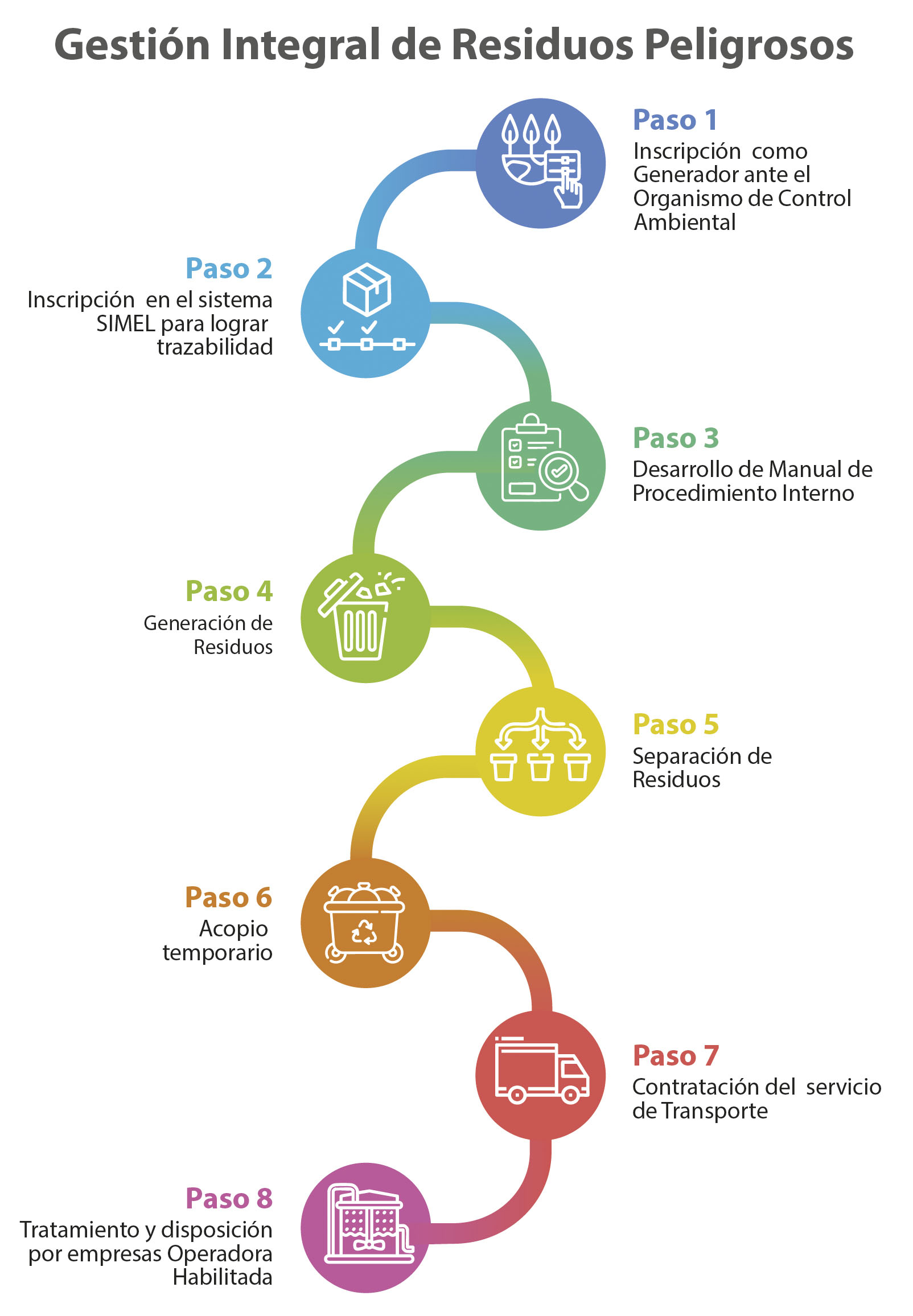 Residuos peligrosos: ¿cómo se gestionan en La Pampa?
